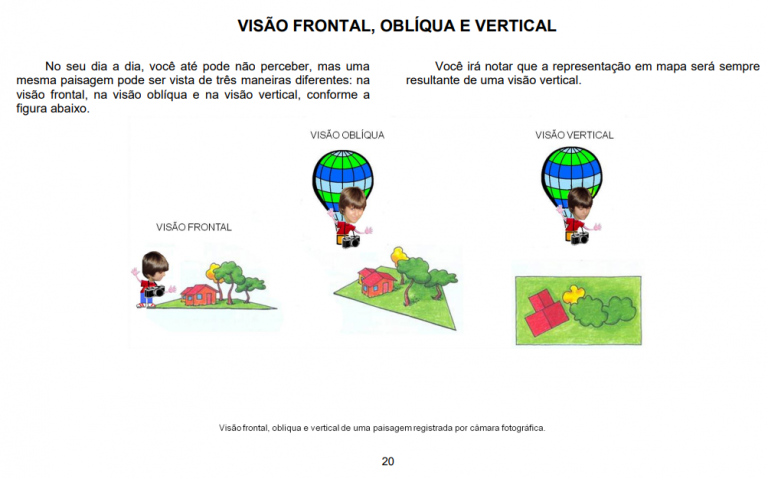 Ciências da Natureza – Órgãos dos sentidos – Conexão Escola SME