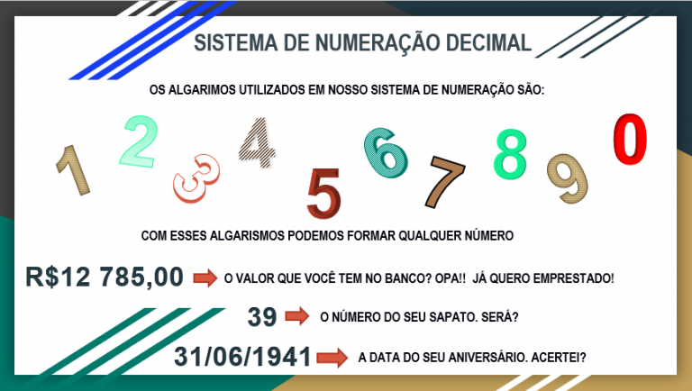 Sistema de Numeração Decimal – Conexão Escola SME