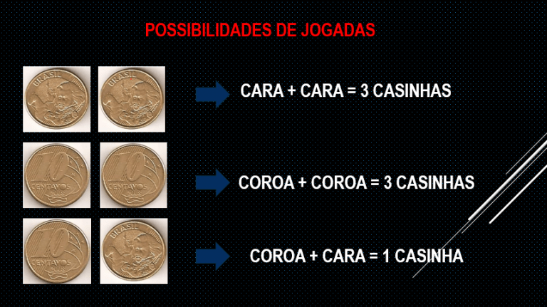 MATEMÁTICA – JOGO DE TRILHAS, NÚMEROS E OPERAÇÕES – Conexão Escola SME