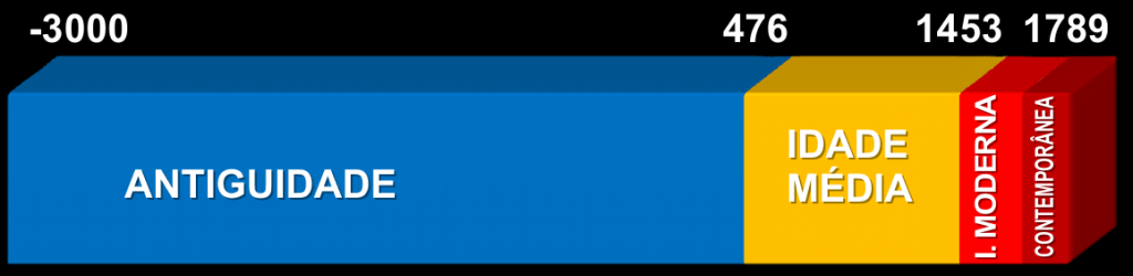 História – Formas de registro da história e da produção do conhecimento ...