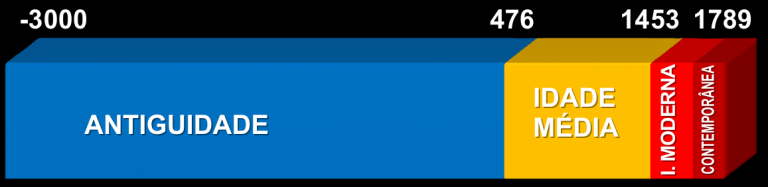 História – Formas de registro da história e da produção do conhecimento ...