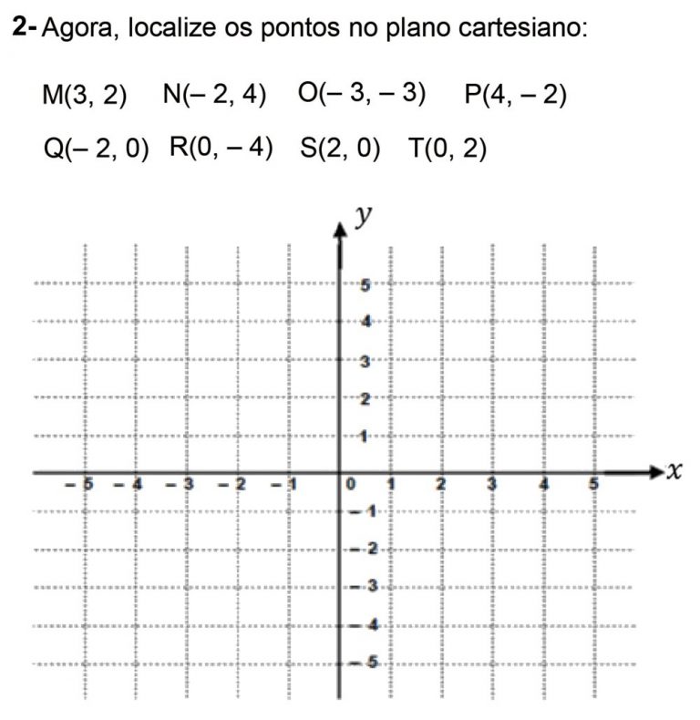 Geografia – O Mundo e o Plano Cartesiano – Conexão Escola SME