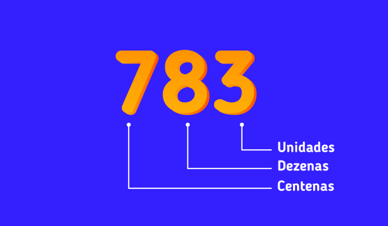 MATEMÁTICA – OS NÚMEROS: SUAS ORDENS E CLASSES – Conexão Escola SME