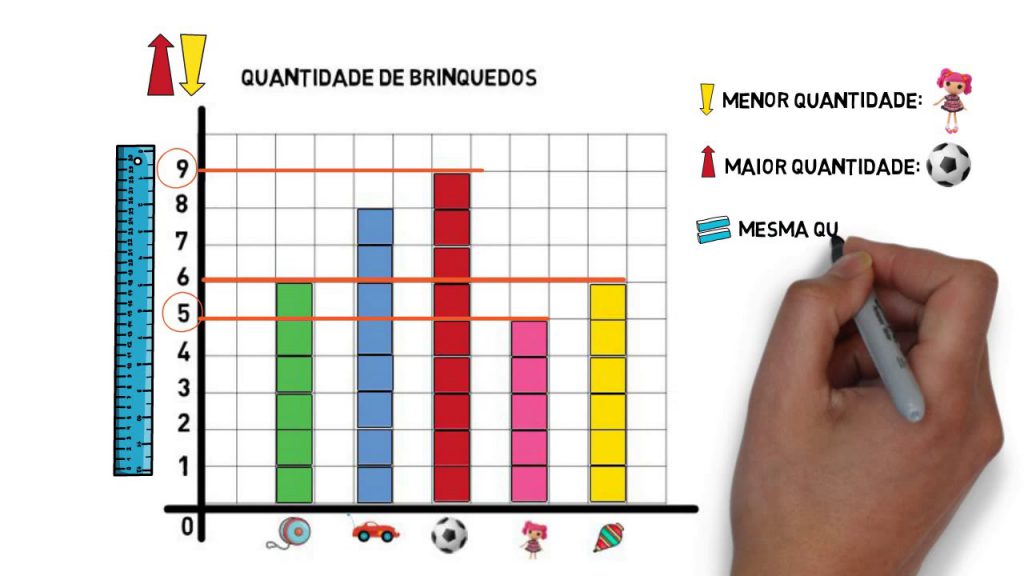 MATEM TICA PROBABILIDADE E ESTAT STICA APRENDENDO A INTERPRETAR