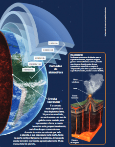 Ciências da Natureza: CAMADAS DA ATMOSFERA – Conexão Escola SME
