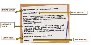 Língua Portuguesa – Carta: as palavras que viajam – Conexão Escola SME