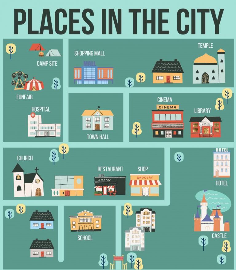 Língua Inglesa – Places in the city (Lugares na cidade) – Conexão ...
