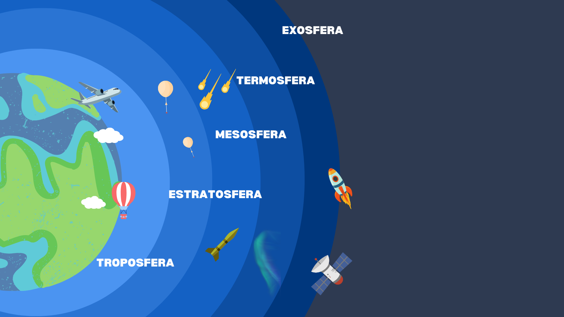 Ciências da Natureza – Camada de ozônio – Conexão Escola SME
