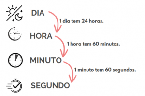 Matemática – Medidas de tempo: horas, minutos e segundos – Conexão ...