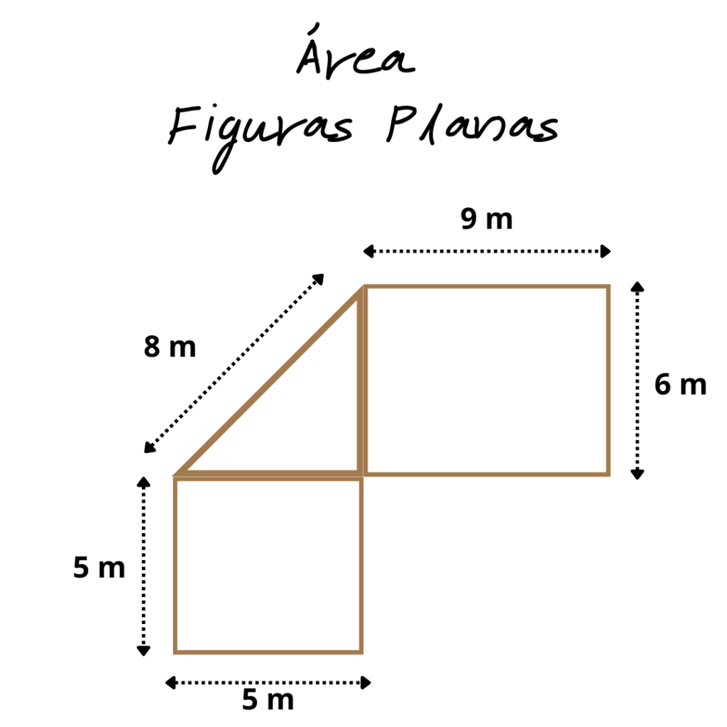 Matemática – Áreas de figuras geométricas – Conexão Escola SME