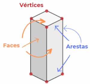 MATEMÁTICA – SÓLIDOS GEOMÉTRICOS: POLIEDROS – Conexão Escola SME