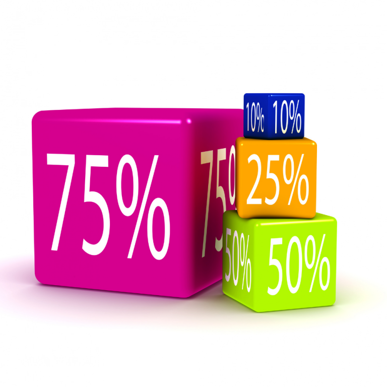 Matemática – Porcentagem – Conexão Escola SME