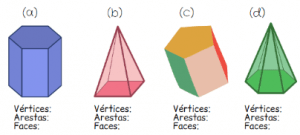 Matemática – Prismas e Pirâmides – Conexão Escola SME