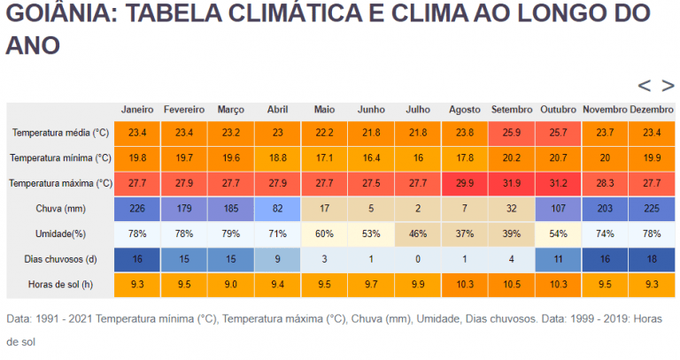 Ciências da Natureza – Como caracterizar o Cerrado? – Conexão Escola SME
