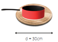 Matemática – Comprimento da circunferência e área do círculo – Conexão ...