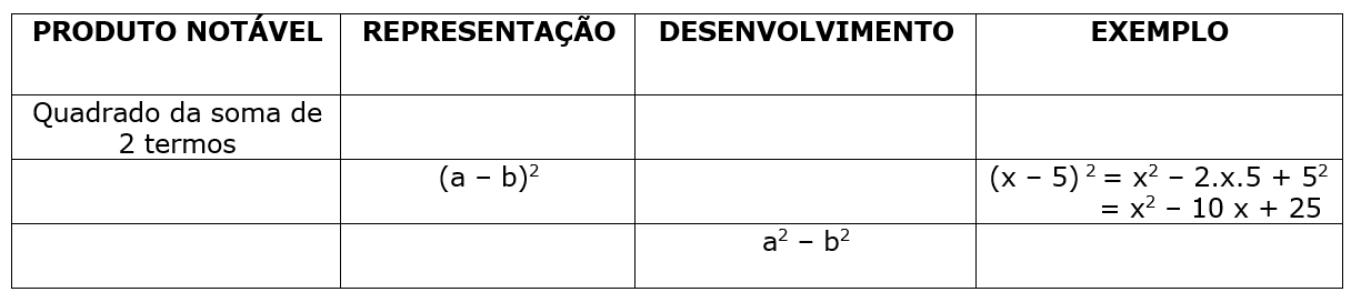 Matemática- Linguagem algébrica (produtos notáveis) – Conexão Escola SME