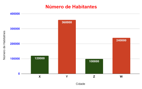 Matemática – Tabelas e gráficos – Conexão Escola SME