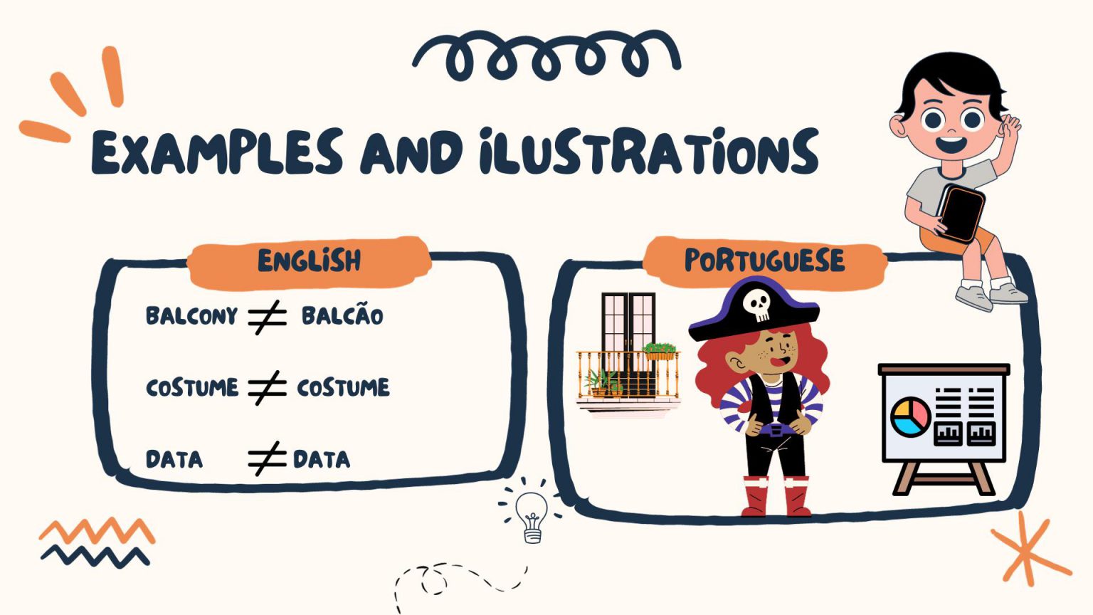 Língua Inglesa – Cognate Words (Palavras cognatas) – Conexão Escola SME