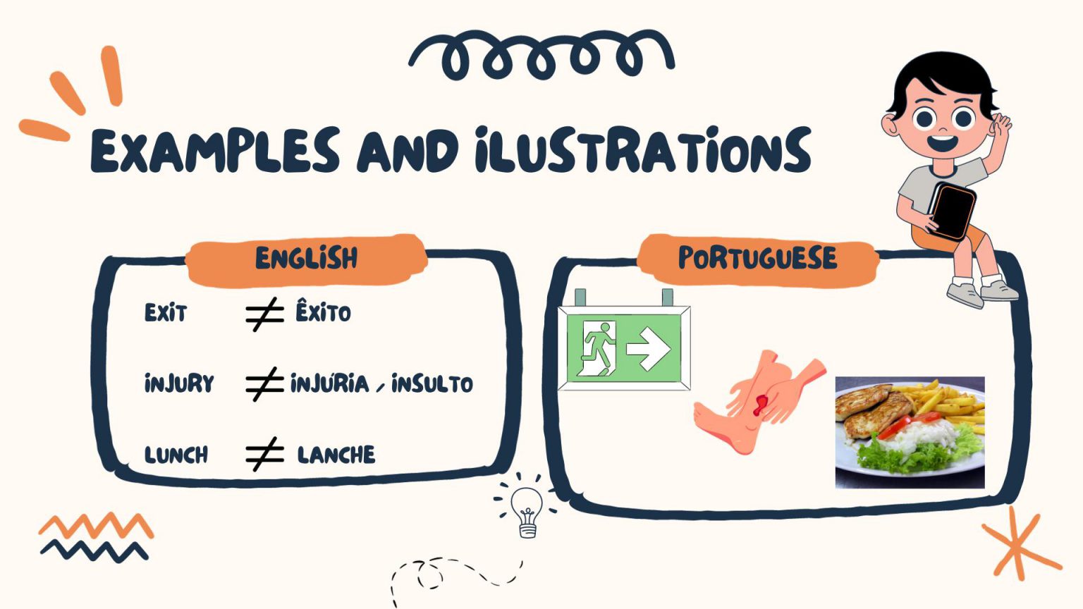 Língua Inglesa – Cognate Words (Palavras cognatas) – Conexão Escola SME