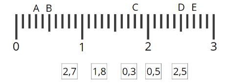 MATEMÁTICA – OS NÚMEROS DECIMAIS – Conexão Escola SME