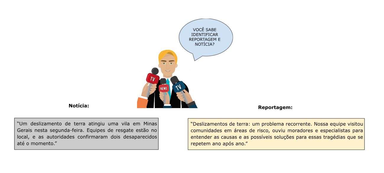 Língua Portuguesa – Produzindo reportagens – Conexão Escola SME