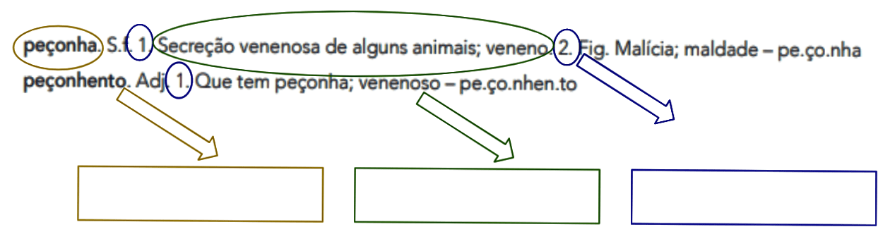Língua Portuguesa – Verbetes de enciclopédia e dicionários – Conexão ...