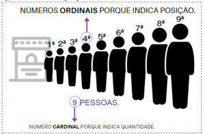 MATEMÁTICA – NÚMEROS ORDINAIS – Conexão Escola SME