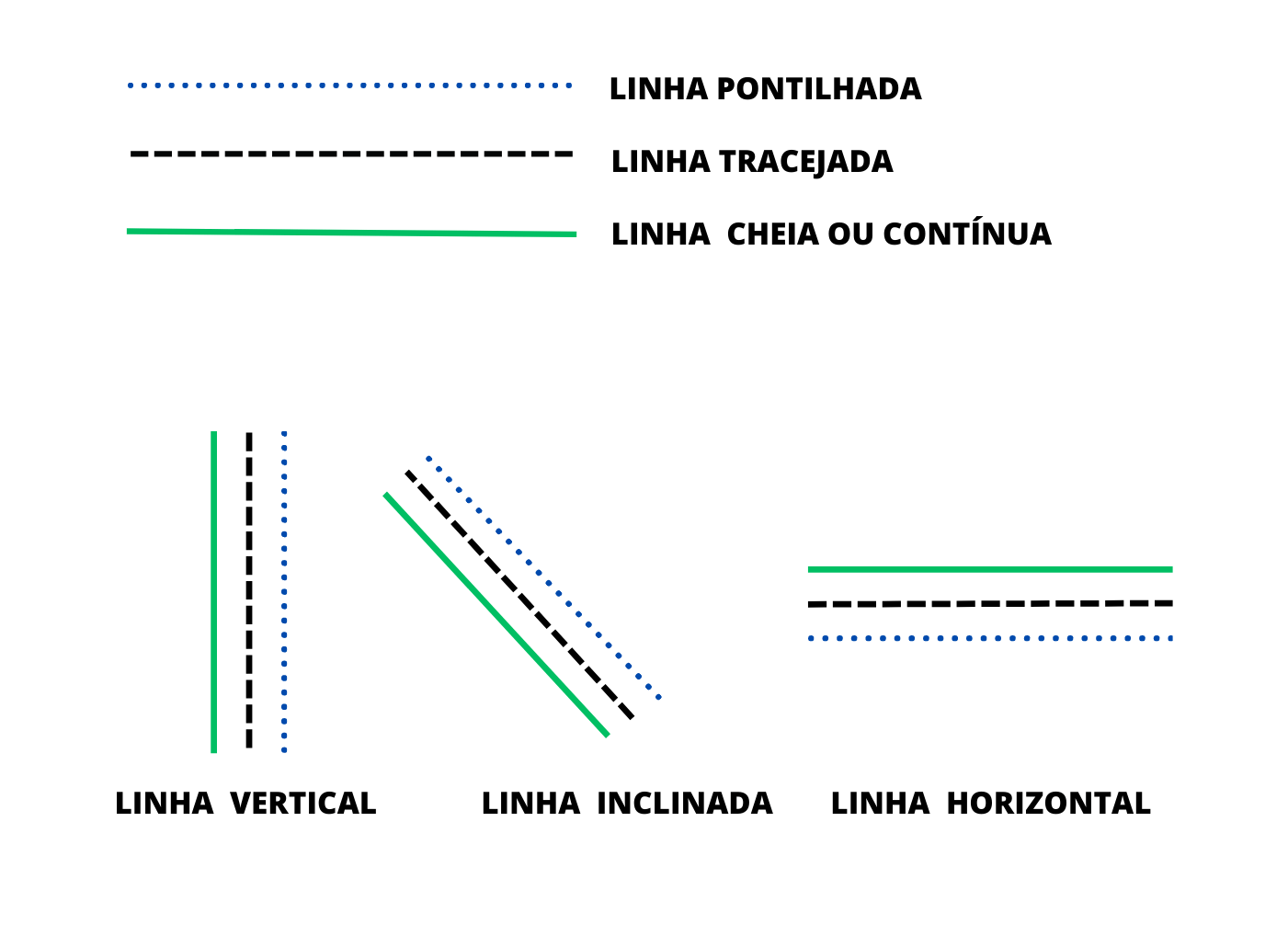 Arte – LINHA – ELEMENTOS DAS ARTES VISUAIS – Conexão Escola SME