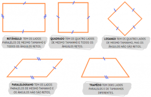 Matemática Geometria Triângulos E Quadriláteros Conexão Escola Sme