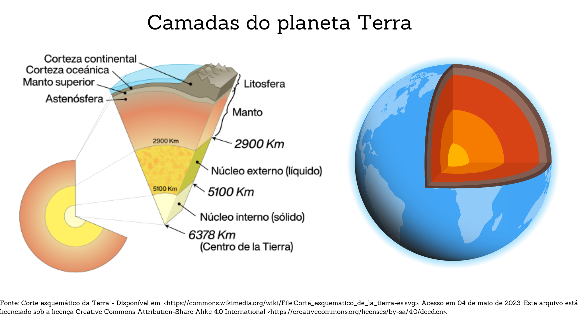 Geografia – O Sistema solar – Conexão Escola SME