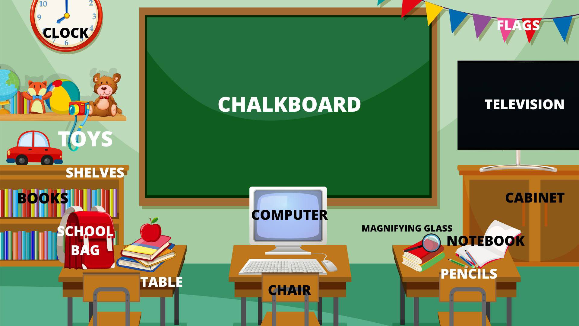 Língua Inglesa – Knowing our classroom – Conexão Escola SME