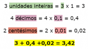 MATEMÁTICA – Composição e decomposição de números racionais – Conexão ...