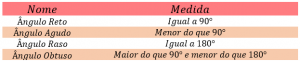 Matemática – Ângulos: noção, uso e medidas – Conexão Escola SME