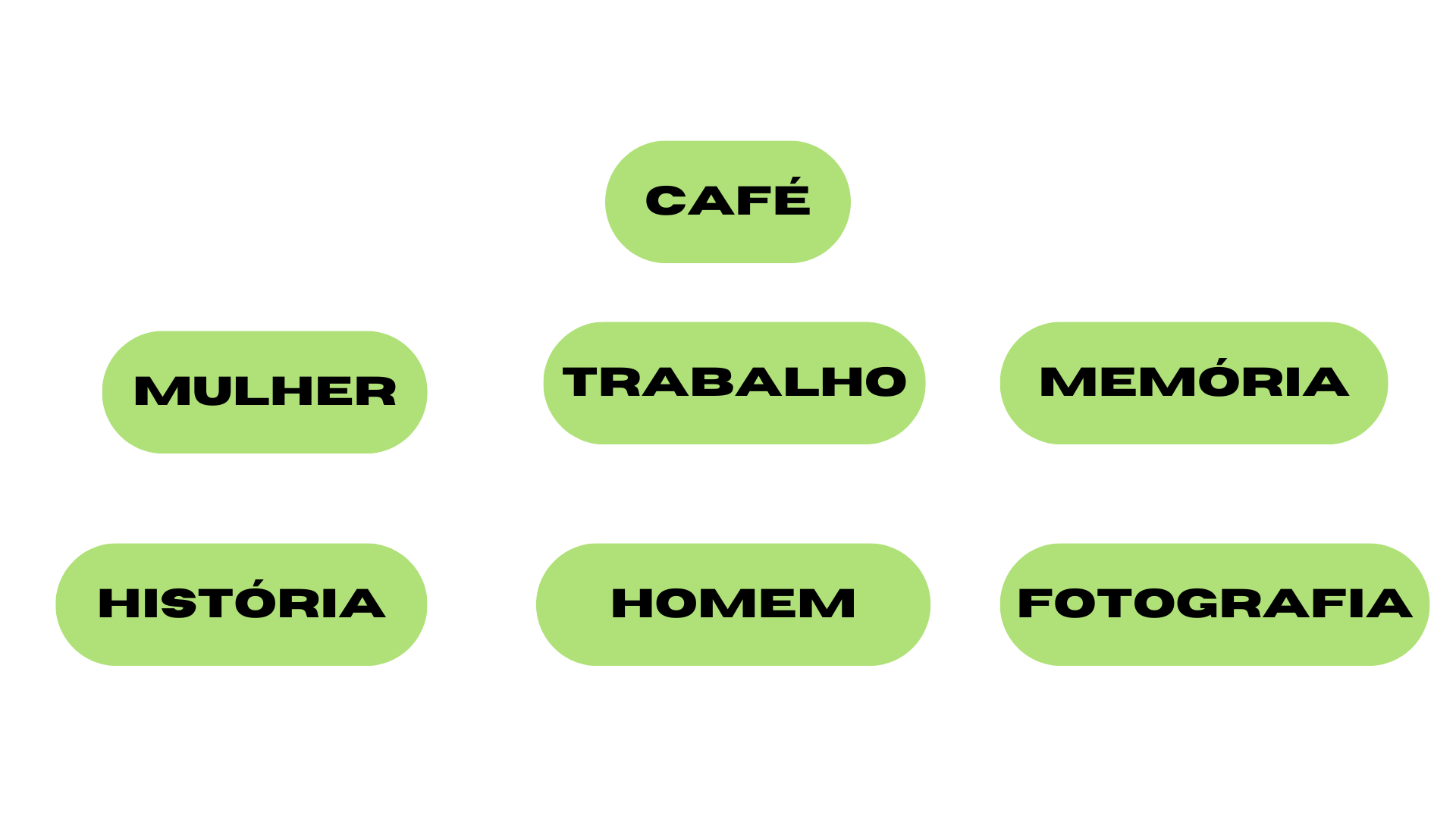 Língua Portuguesa: Como são formadas as palavras – Conexão Escola SME
