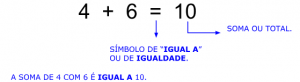 MATEMÁTICA: RELAÇÃO DE IGUALDADE – ADIÇÃO E SUBTRAÇÃO – Conexão Escola SME