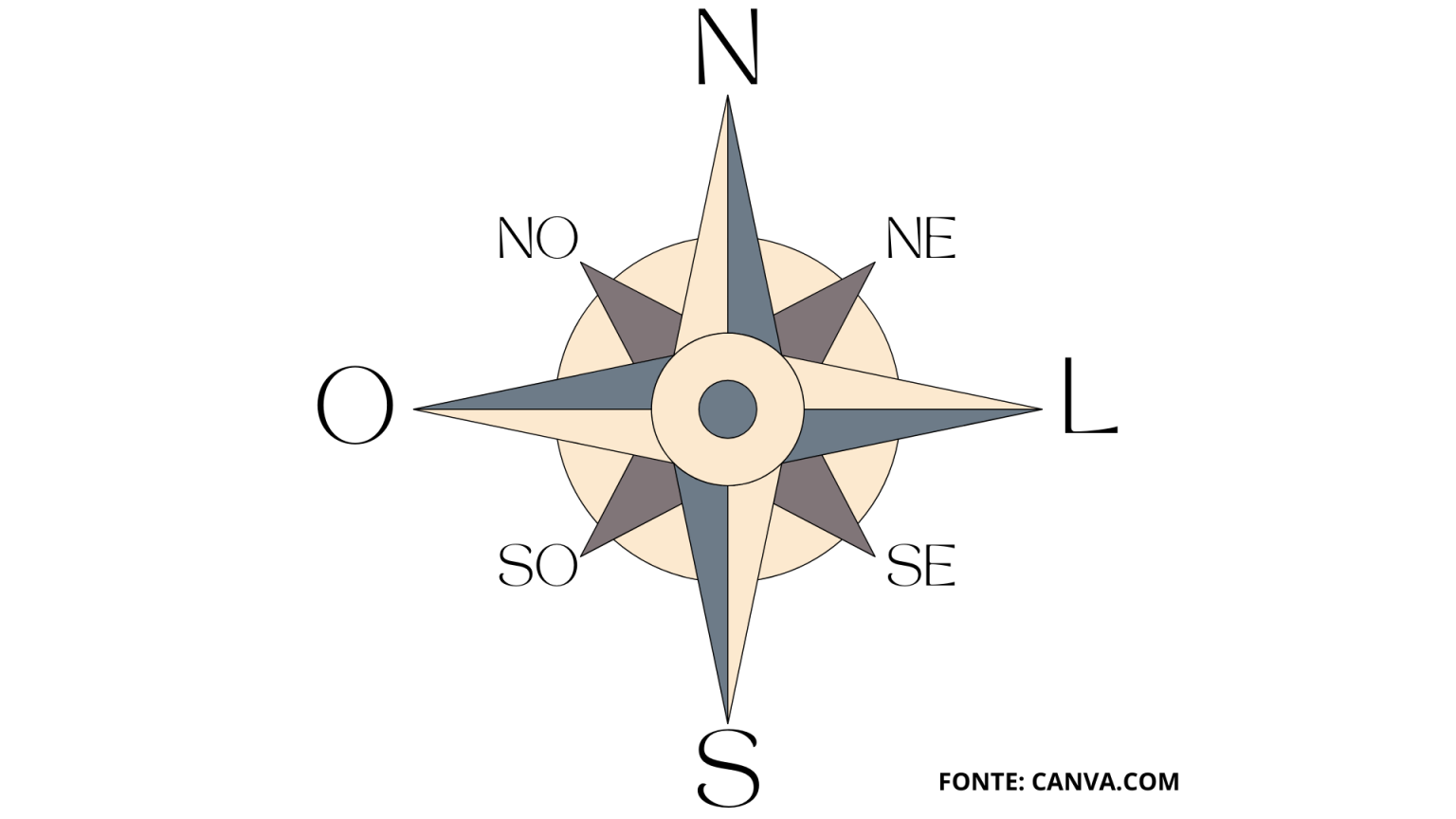 GEOGRAFIA – A ROSA DOS VENTOS – Conexão Escola SME GEOGRAFIA – A ROSA DOS VENTOS – Conexão Escola SME
