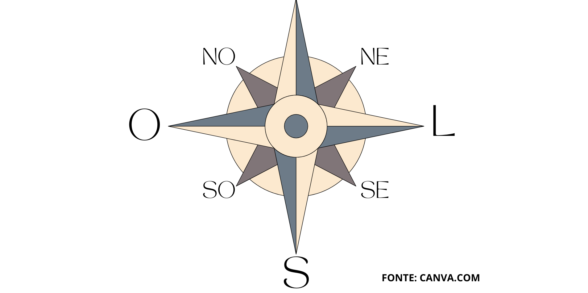 GEOGRAFIA – A ROSA DOS VENTOS – Conexão Escola SME