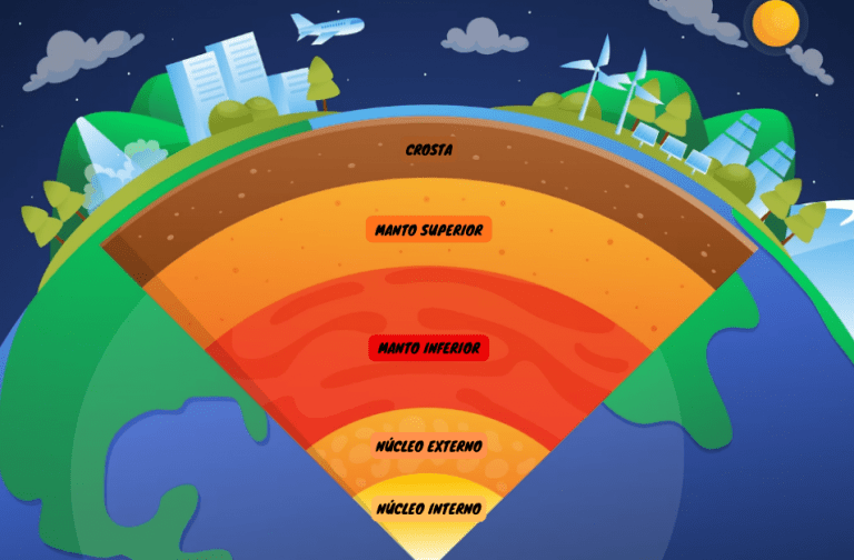 Ciências da Natureza – Constituição interna e externa da Terra ...