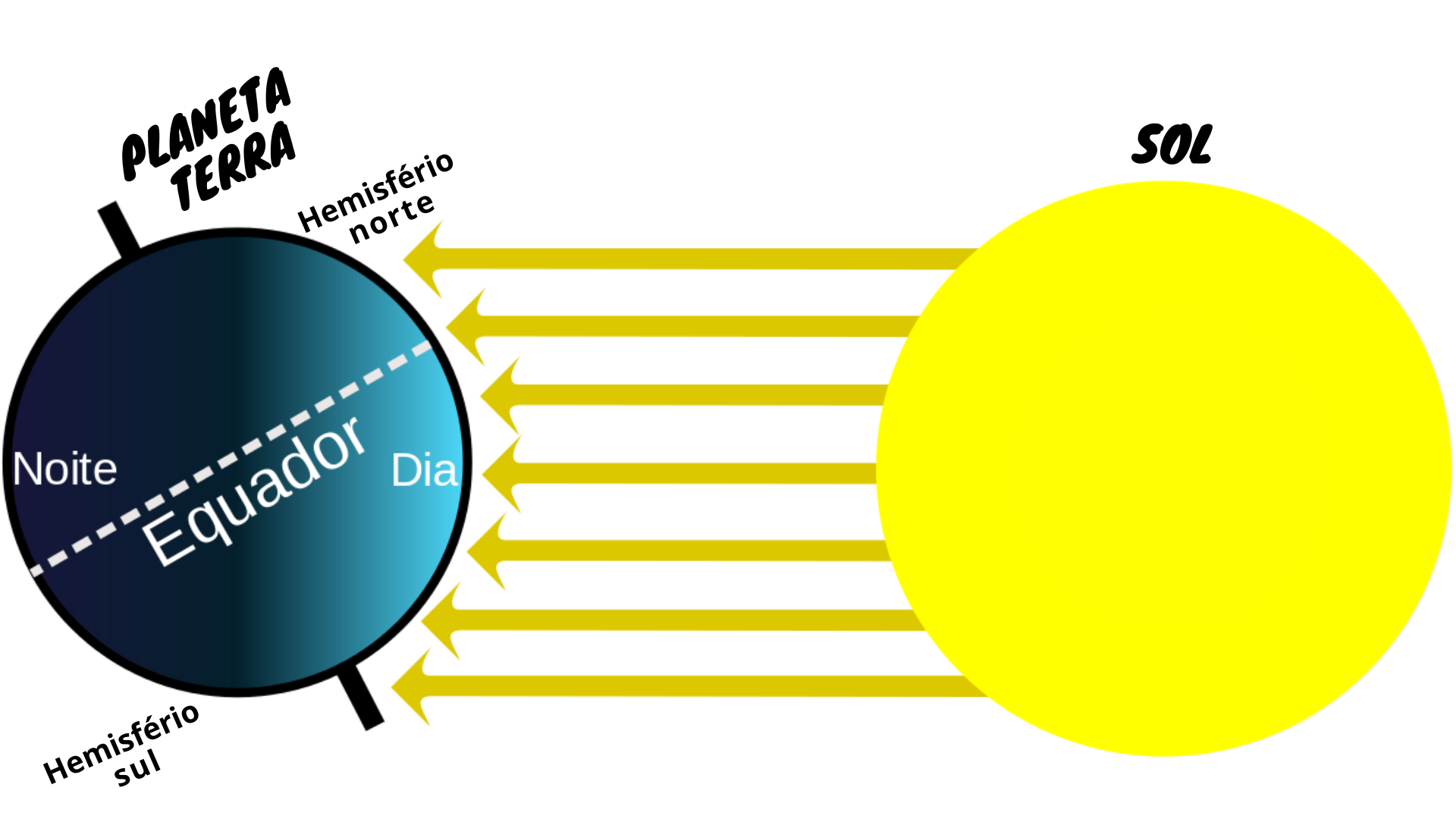 Ciências da Natureza – Terra: estações do ano – Conexão Escola SME