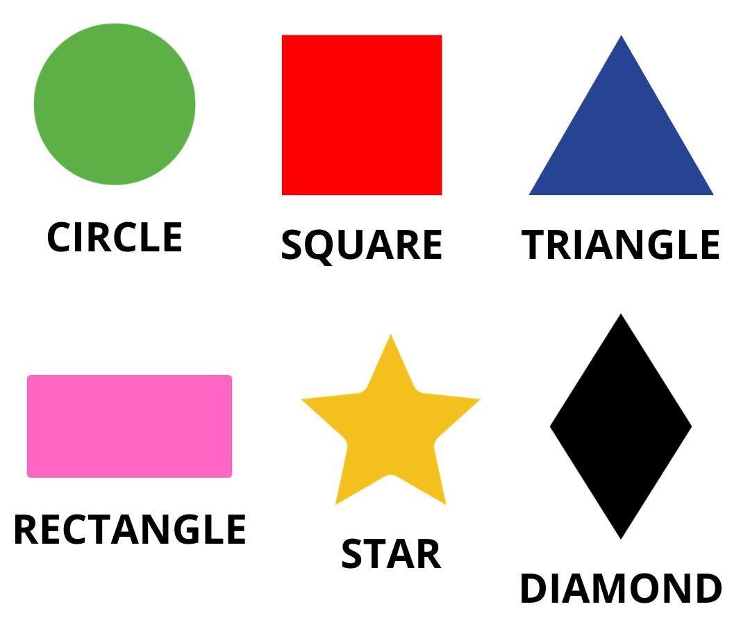 Língua Inglesa – Shapes around us – Conexão Escola SME