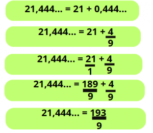 Matemática – Dízimas periódicas compostas – Conexão Escola SME