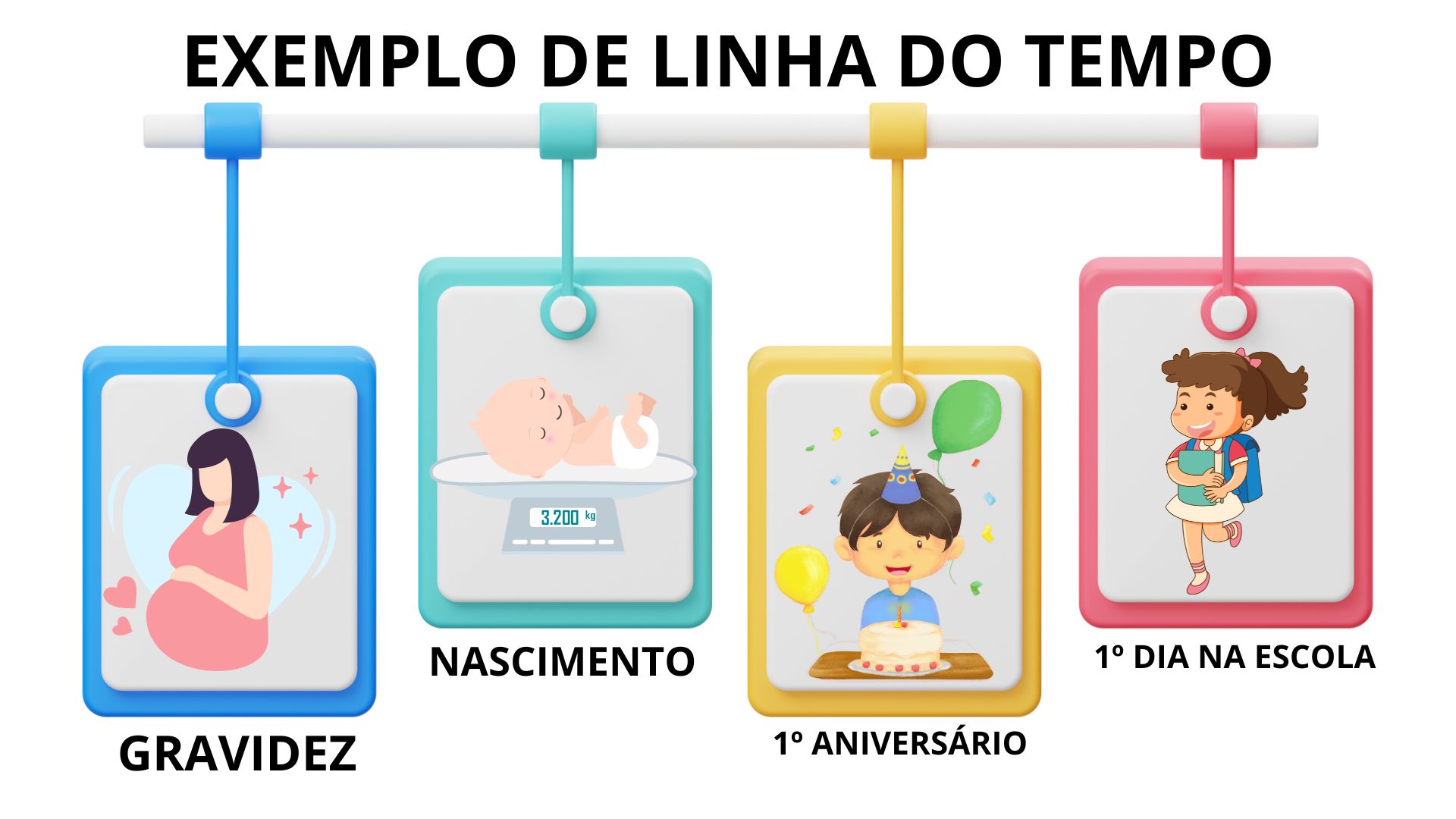 HISTÓRIA – LINHA DO TEMPO: MINHA HISTÓRIA – Conexão Escola SME
