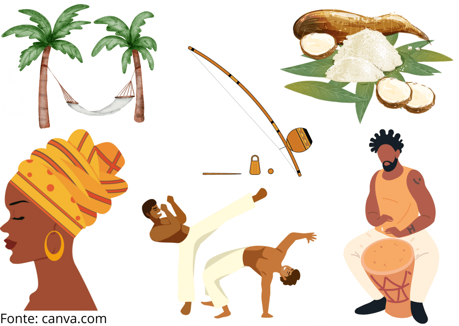 Educação Física – Maculelê – Conexão Escola SME