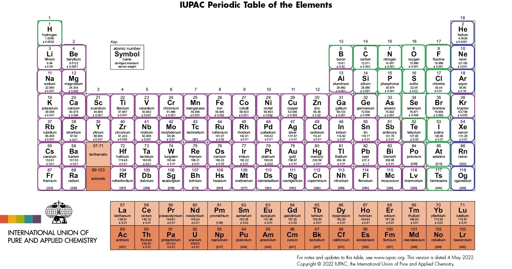 Ciências da Natureza – Átomos, elementos químicos e tabela periódica ...