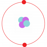 Ciências da Natureza – Átomos, elementos químicos e tabela periódica ...