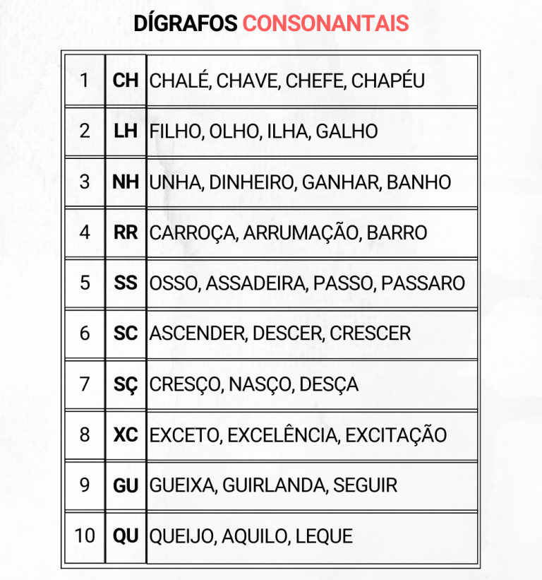 LÍNGUA PORTUGUESA – O QUE SÃO DÍGRAFOS – Conexão Escola SME