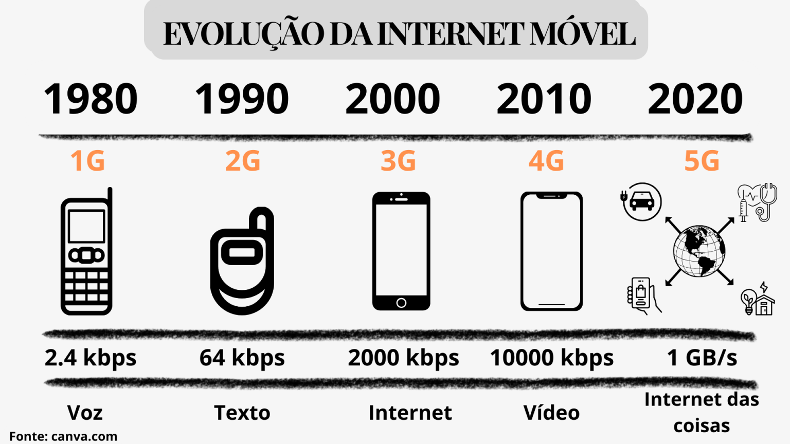 Geografia – As redes de internet – Conexão Escola SME