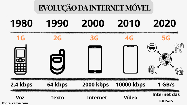 Geografia – As redes de internet – Conexão Escola SME