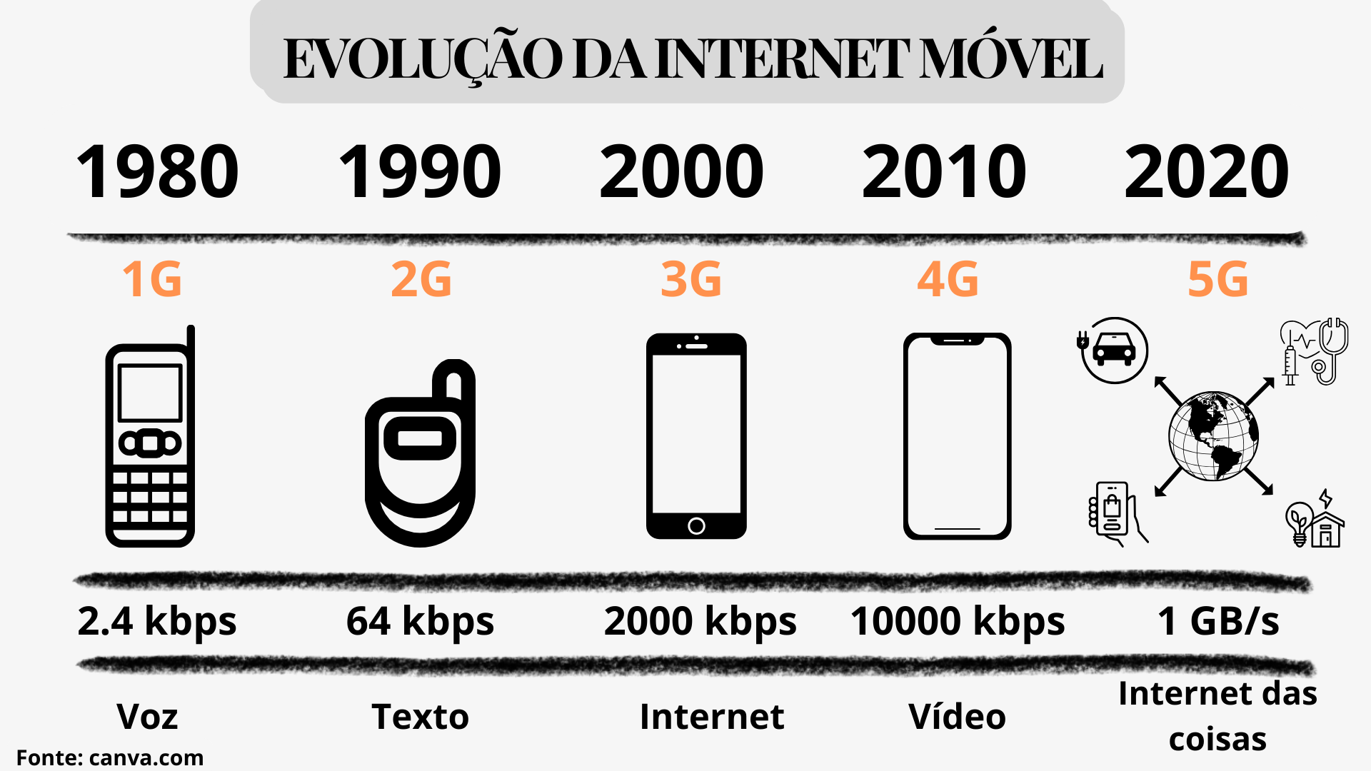 Geografia – As redes de internet – Conexão Escola SME
