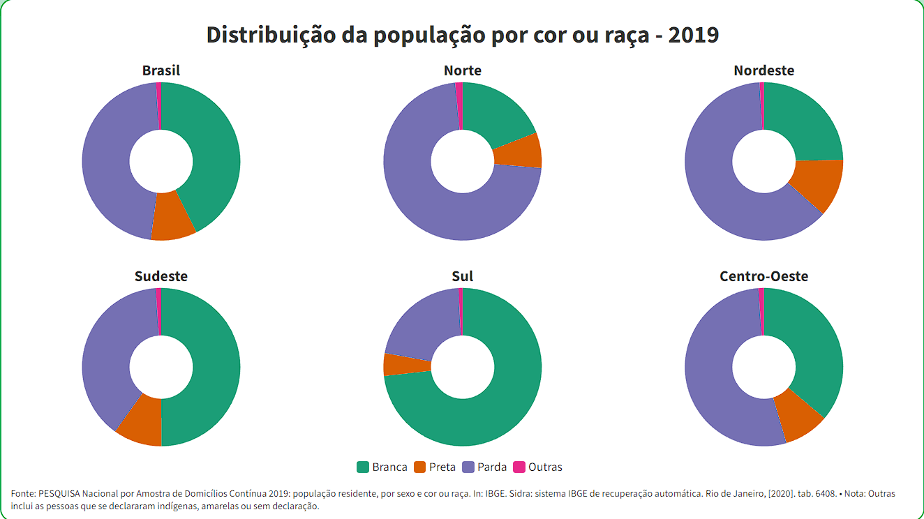 Geografia – Distribuição da população por cor ou raça e a desigualdade ...